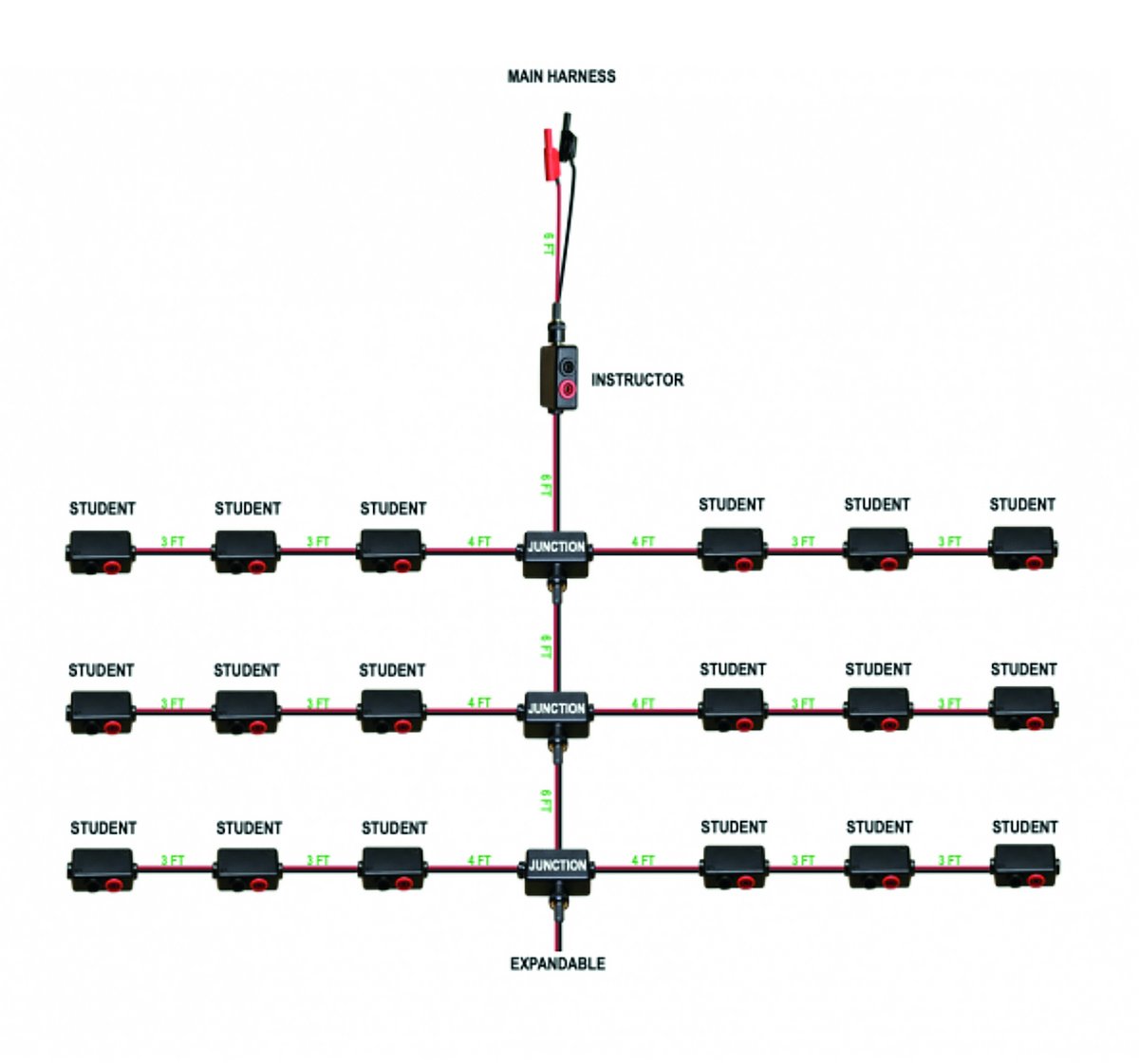Consulab - Réseau filaire de distribution des signaux
